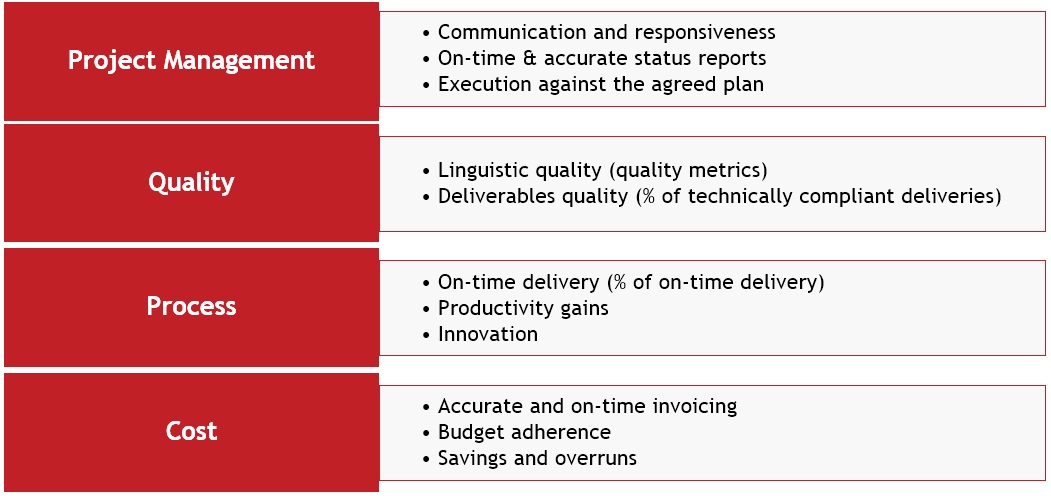 Key Performance Indicators Kpis Essay INKSTERSCHOOLS ORG key-performance-indicators-kpis-essay-inksterschools-org